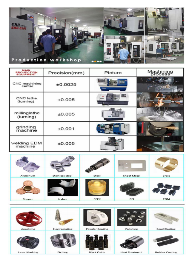 Wuxi Baide Precision CNC machining Machinery - Die Casting - Address: #7 Yuangsheng Road Zone A ...