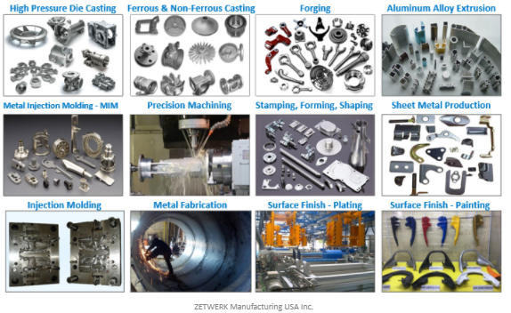 ZETWERK MANUFACTURING BUSINESSES PRIVATE LIMITED - 3D Printing - The ...