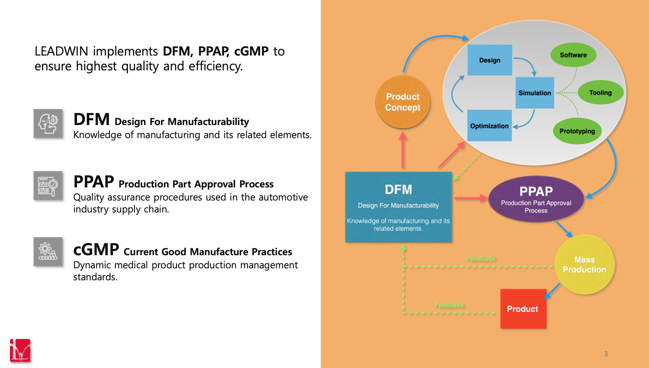 Leadwin Precision Technologies, Inc. - Die Casting - 33200 Western Ave ...